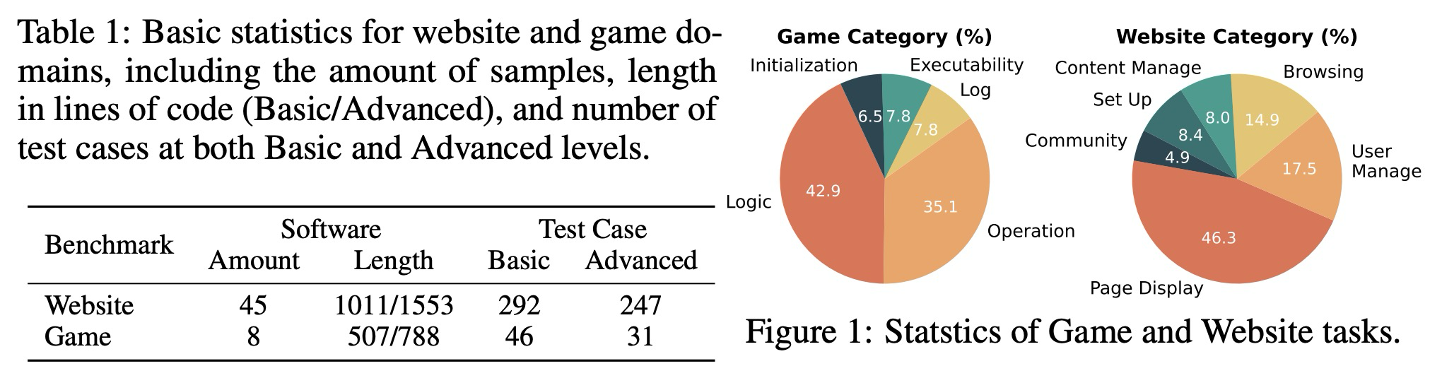 Benchmark Construction